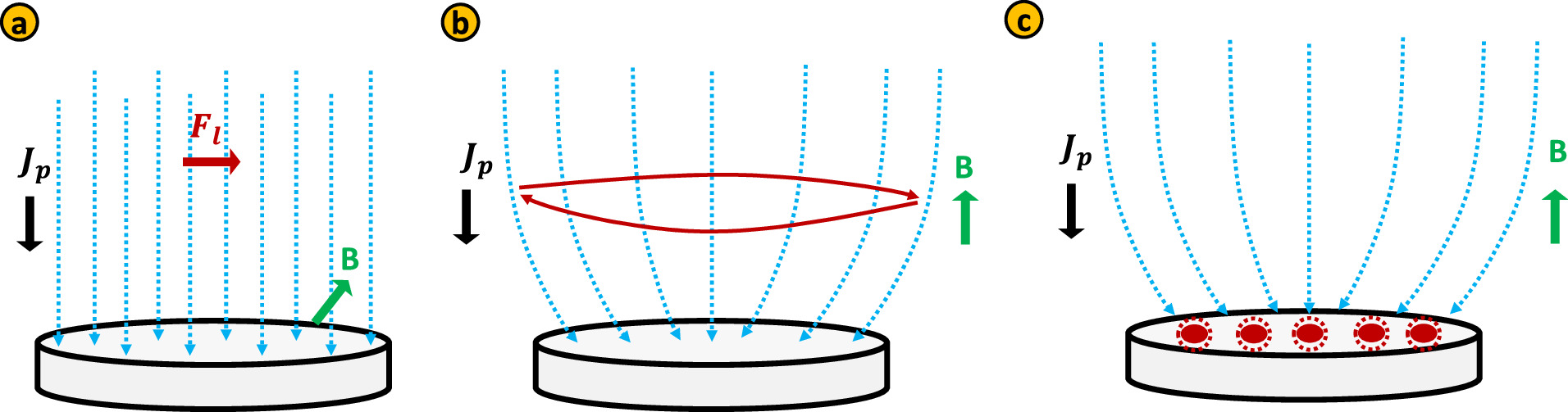 Review—Electroforming Process for Microsystems Fabrication - IOPscience