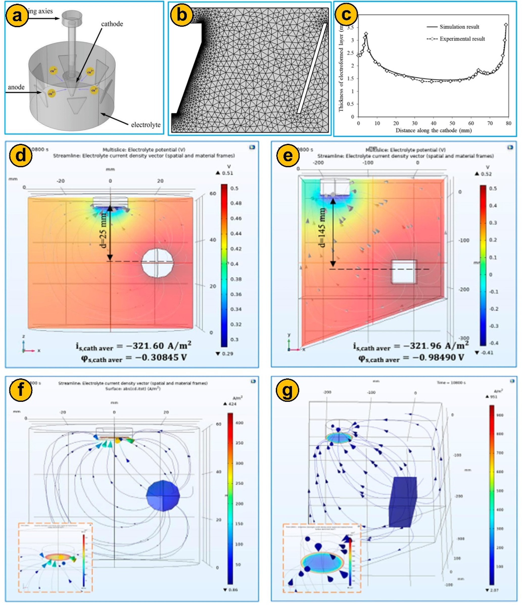 Review—Electroforming Process for Microsystems Fabrication - IOPscience