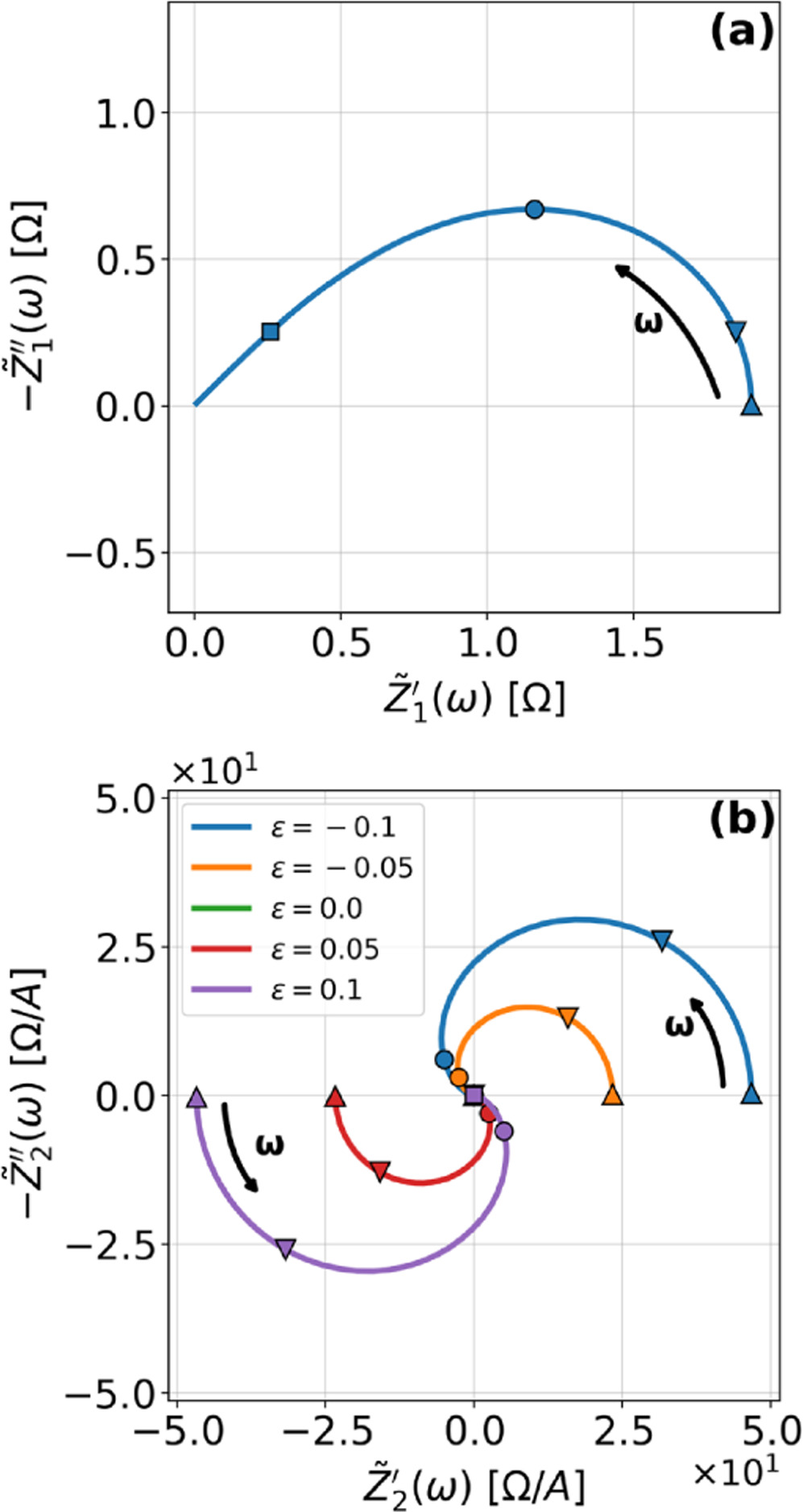 Second-Harmonic Nonlinear Electrochemical Impedance Spectroscopy: Part ...