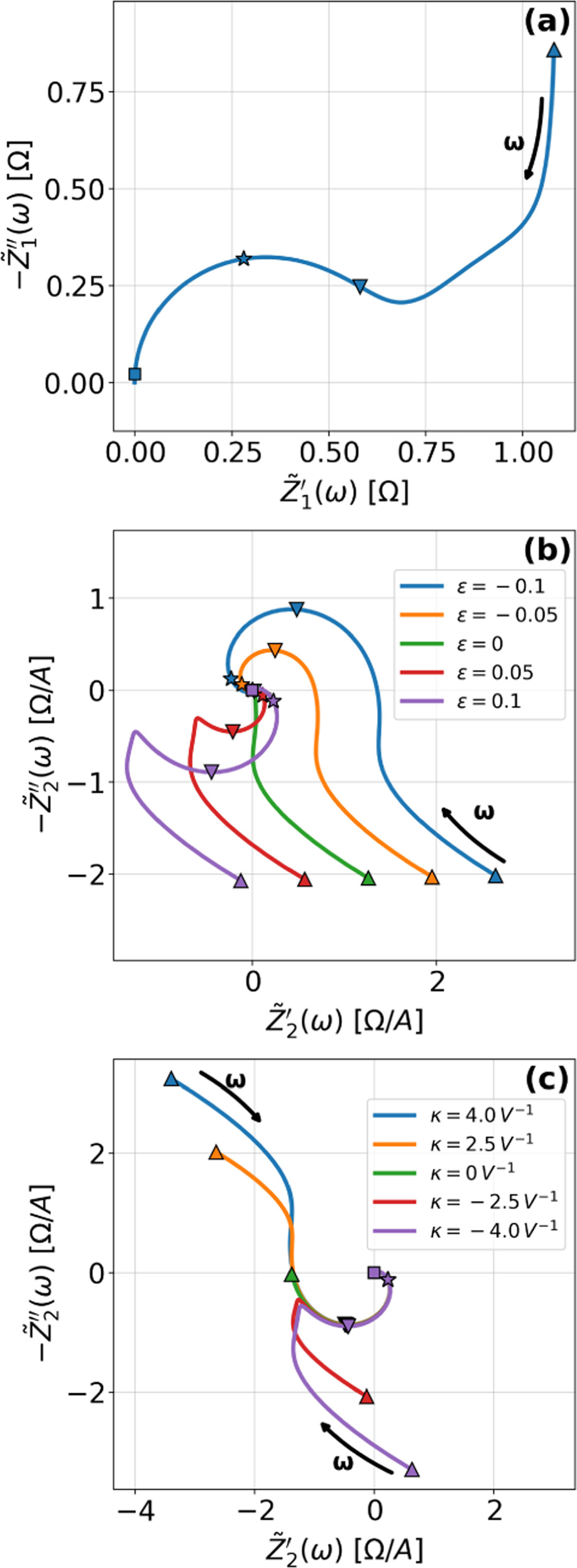 Second-Harmonic Nonlinear Electrochemical Impedance Spectroscopy: Part ...