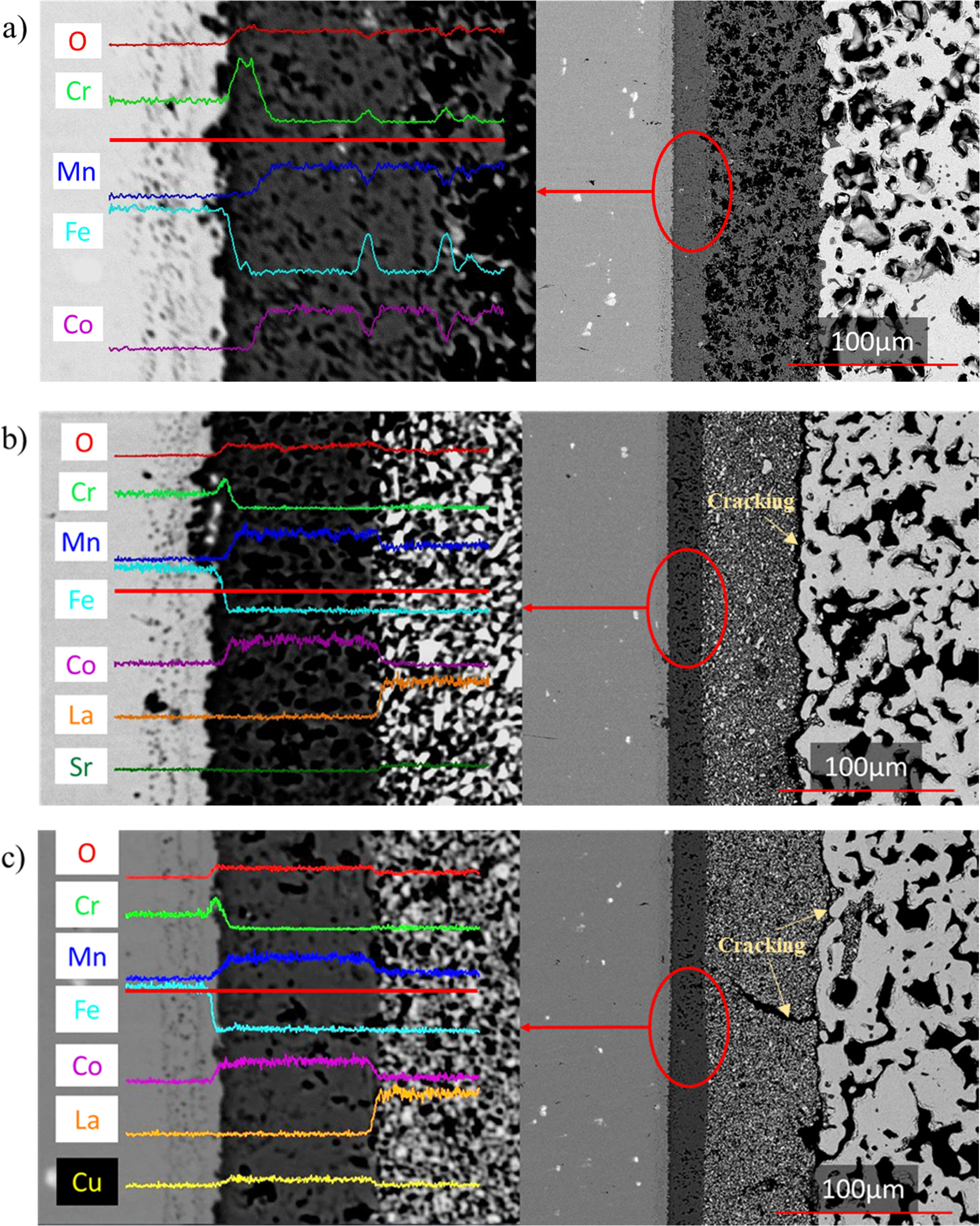 Highly-Conductive and Durable SOFC Cathode-Side Contact Based on ...