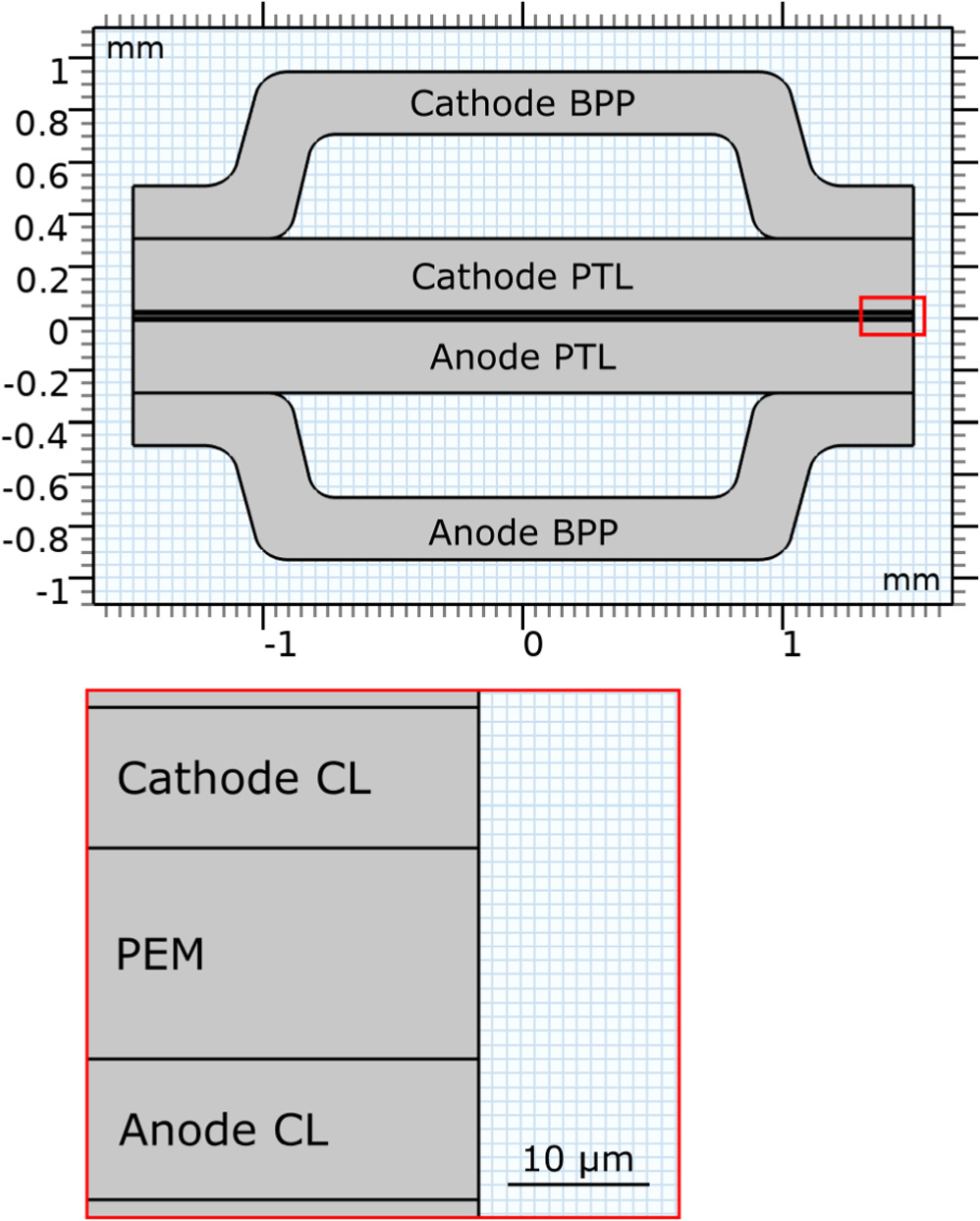 Modeling Contact Resistance and Water Transport within a Cathode Liquid ...