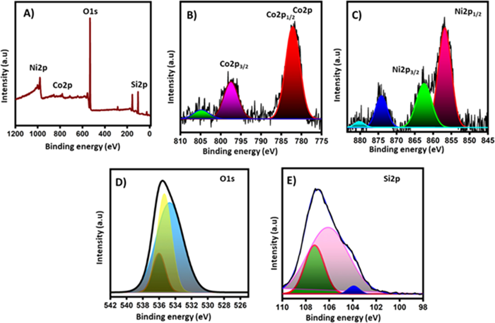 Electrochemical Detection of Metol through the Cobalt Nickel Oxide ...