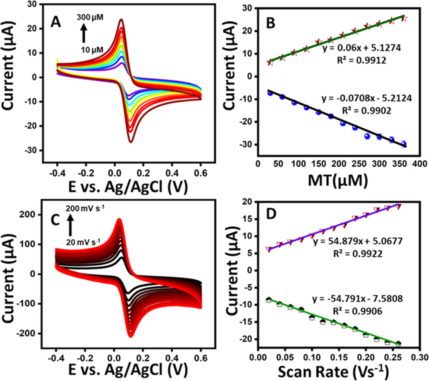 Electrochemical Detection of Metol through the Cobalt Nickel Oxide ...