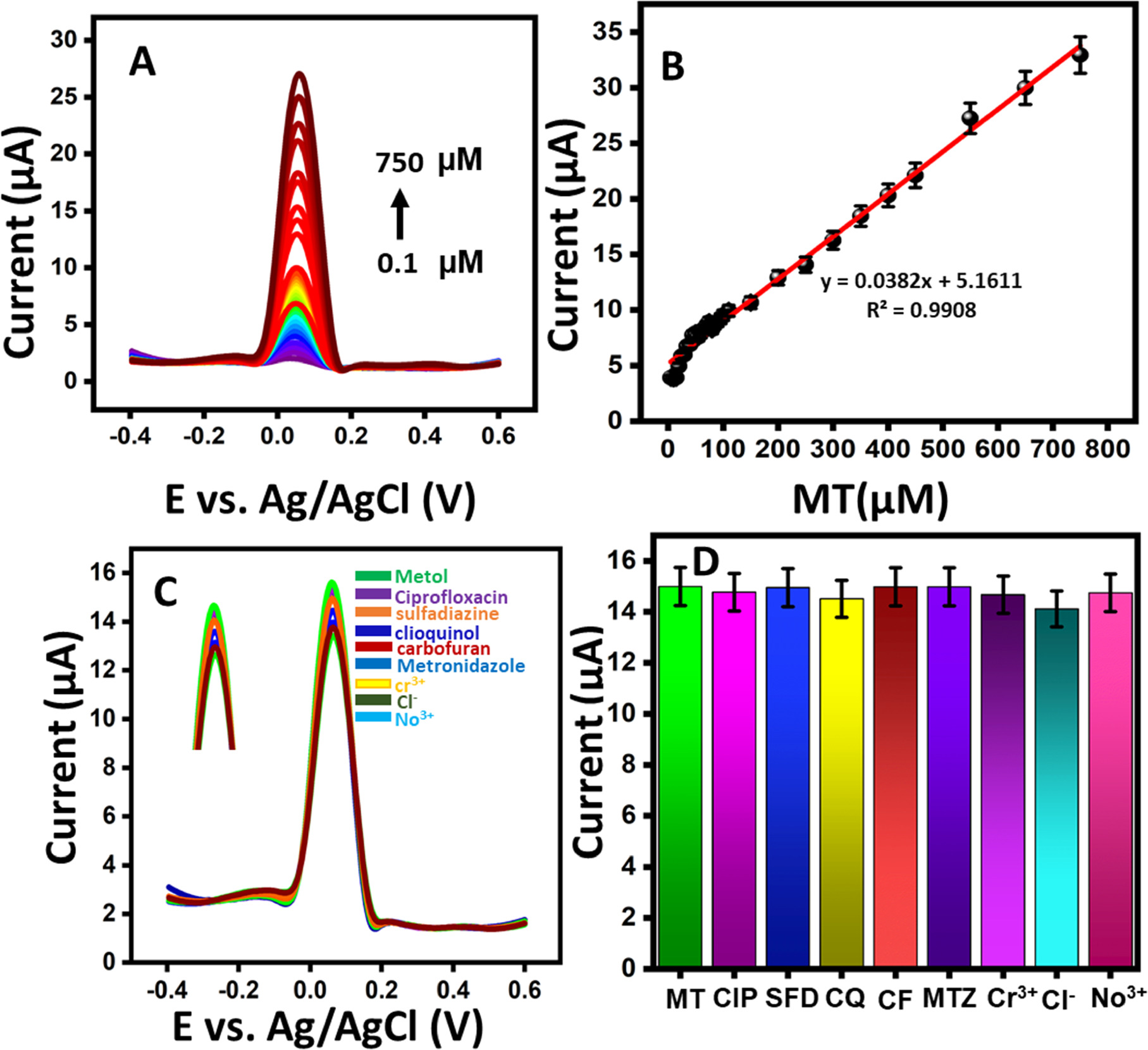 Electrochemical Detection of Metol through the Cobalt Nickel Oxide ...