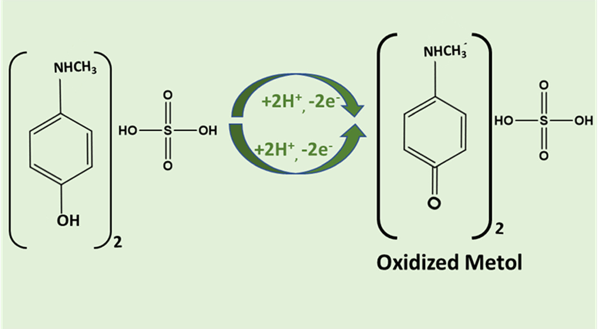 Electrochemical Detection of Metol through the Cobalt Nickel Oxide ...