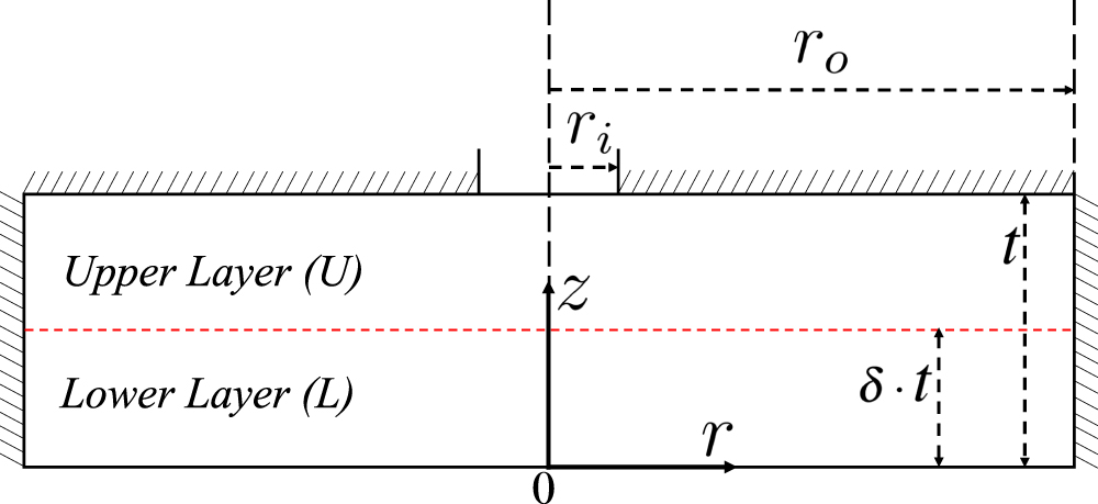 Direct Measurements of Ionic Transport Behavior of Dual-Layer Porous ...