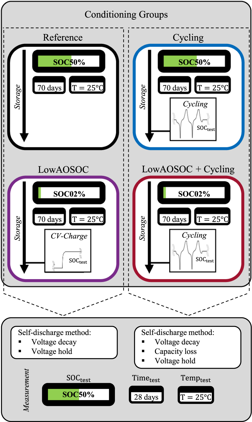 Relaxation Effects in Self-Discharge Measurements of Lithium-Ion ...
