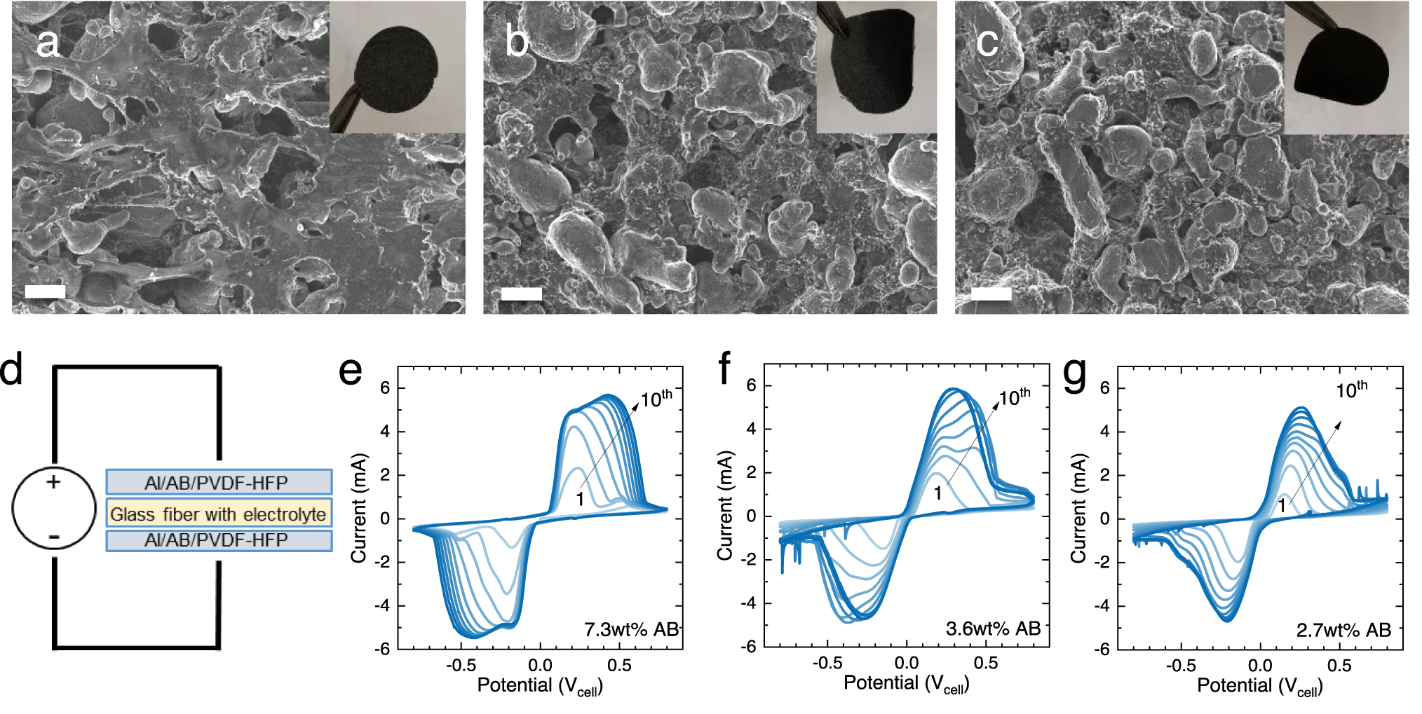High Specific-Capacity Al-Graphite Dual-Ion Batteries - IOPscience