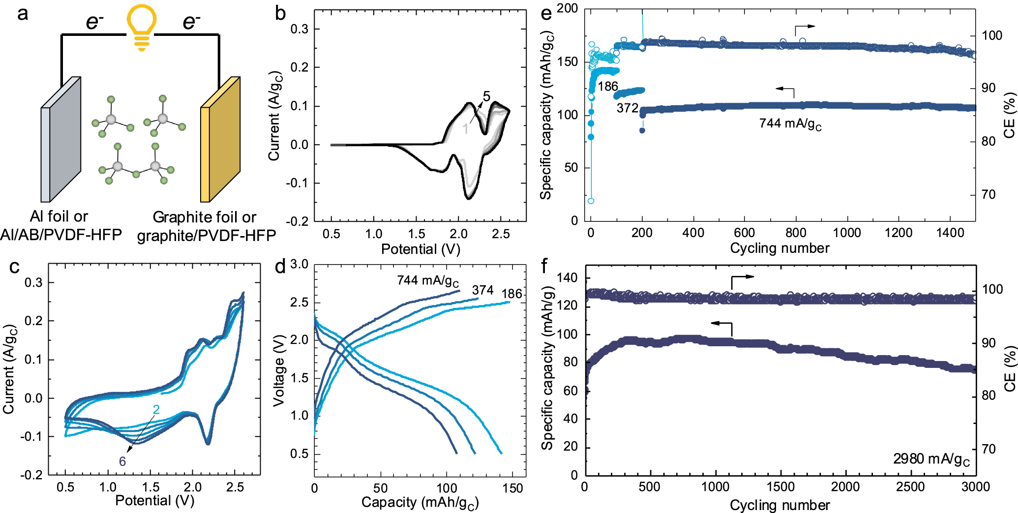 High Specific-Capacity Al-Graphite Dual-Ion Batteries - IOPscience