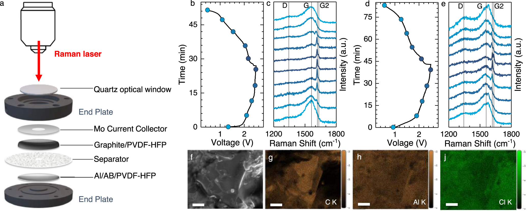High Specific-Capacity Al-Graphite Dual-Ion Batteries - IOPscience