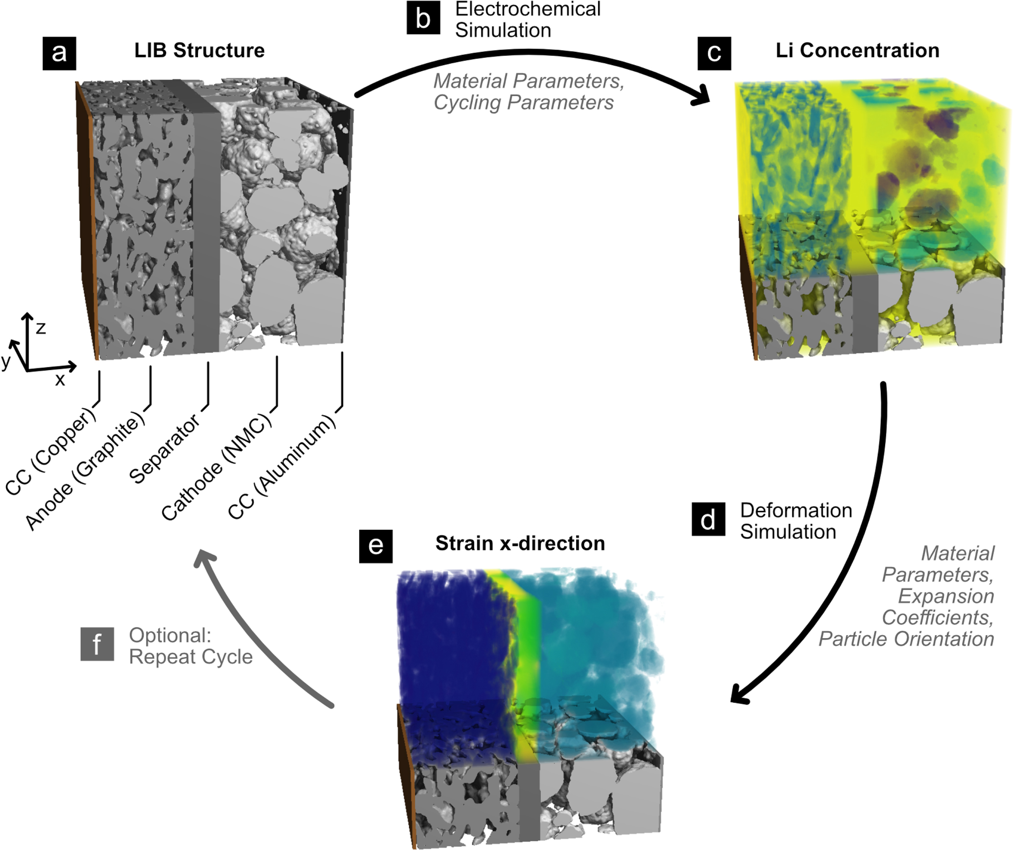 3D Electrochemical-Mechanical Battery Simulation Tool: Implementation ...