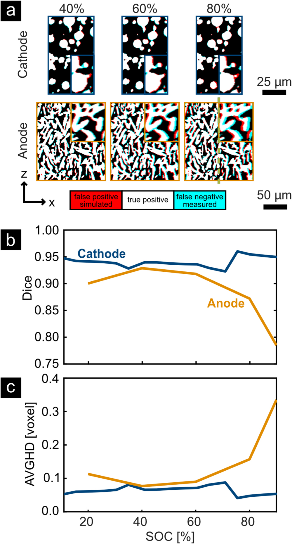 3D Electrochemical-Mechanical Battery Simulation Tool: Implementation ...
