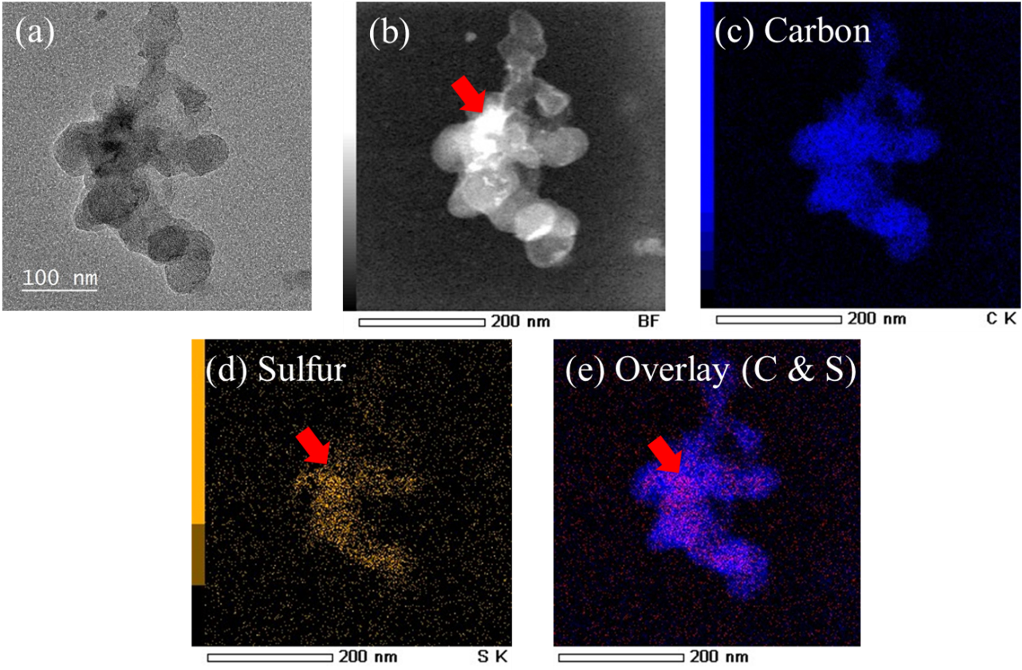 Improved Cycling Performance Using a Poly-2-Acrylamido-2 ...