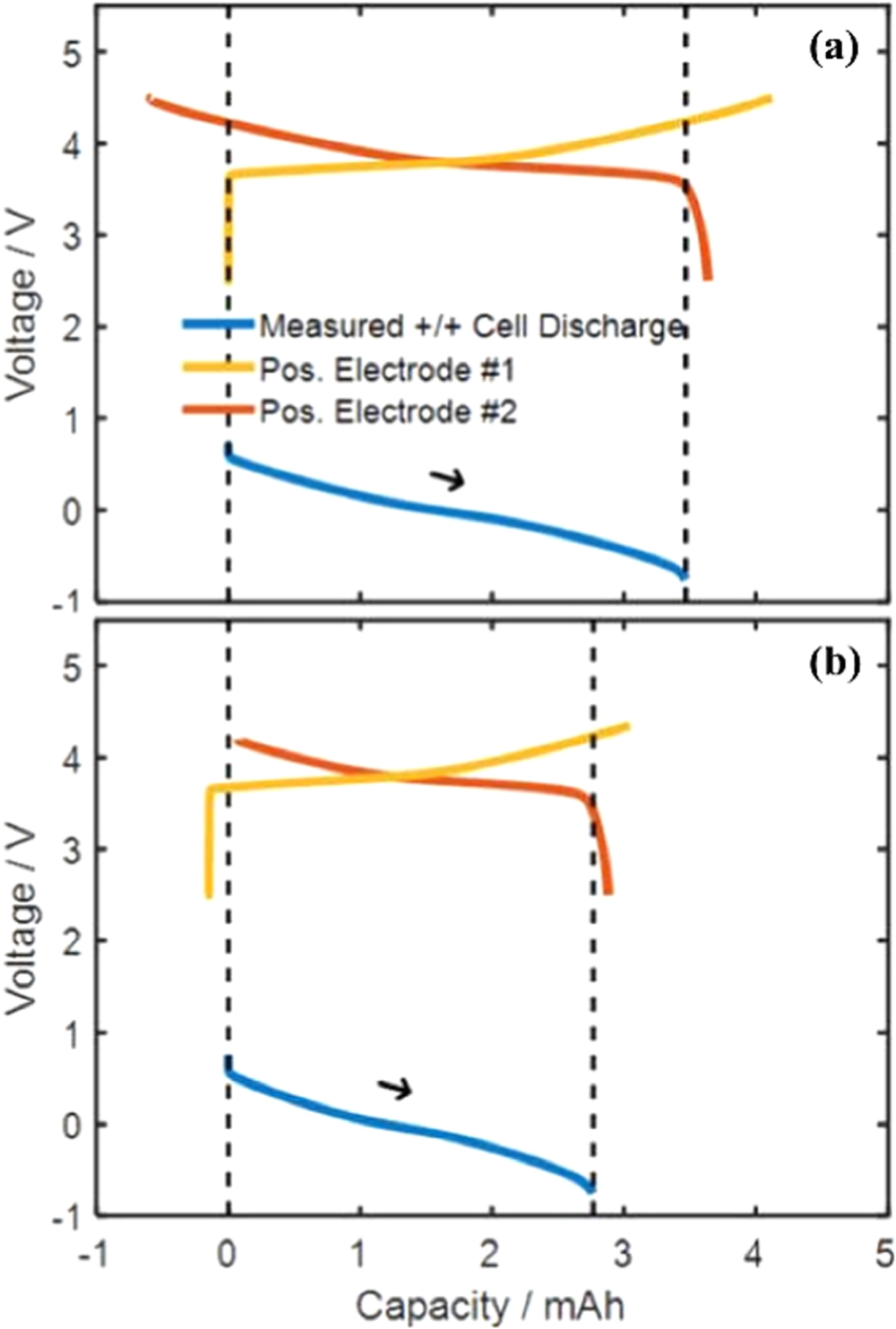 Symmetric Cells as an Analytical Tool for Battery Research: Assembly ...