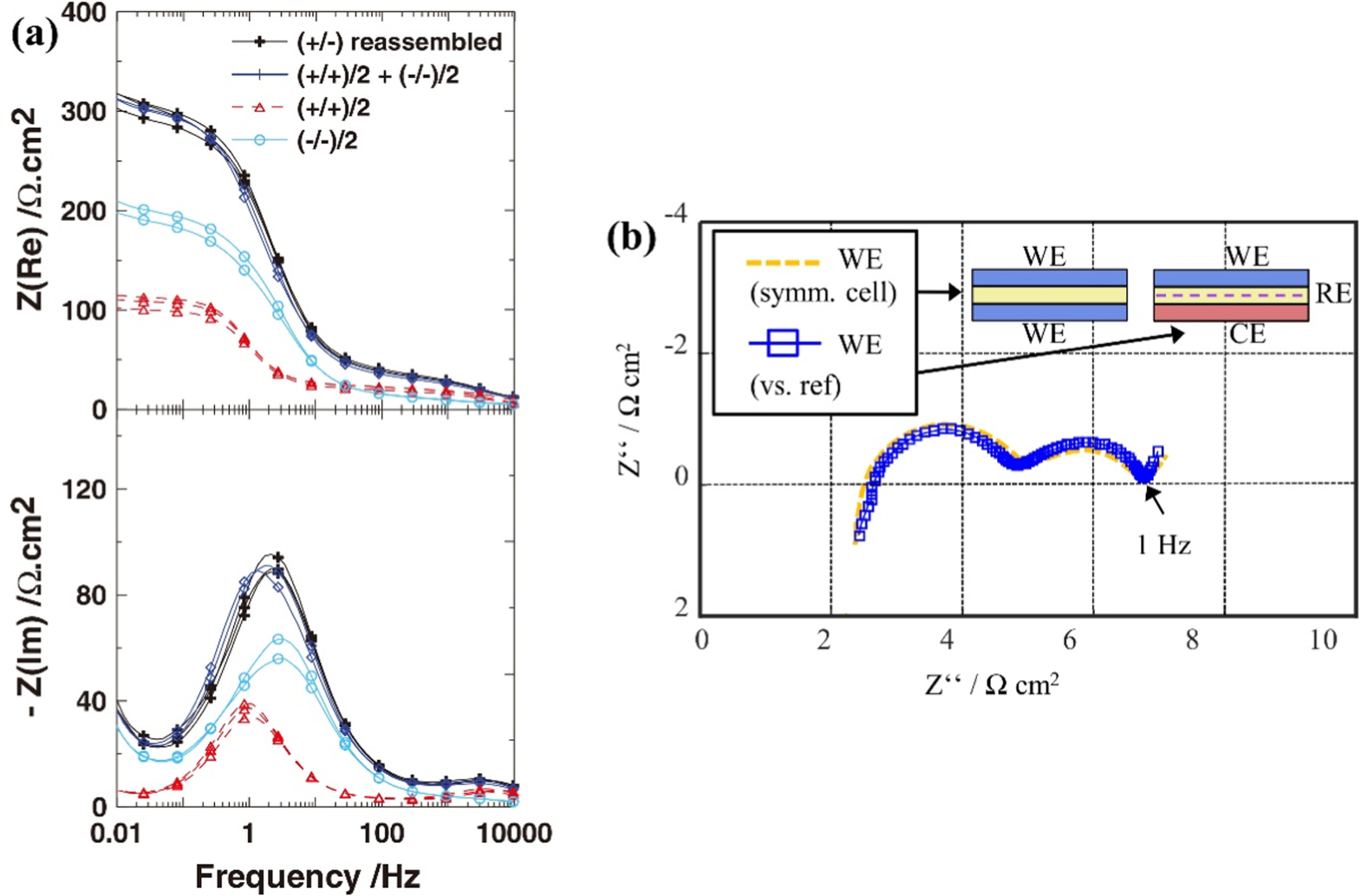 Symmetric Cells as an Analytical Tool for Battery Research: Assembly ...