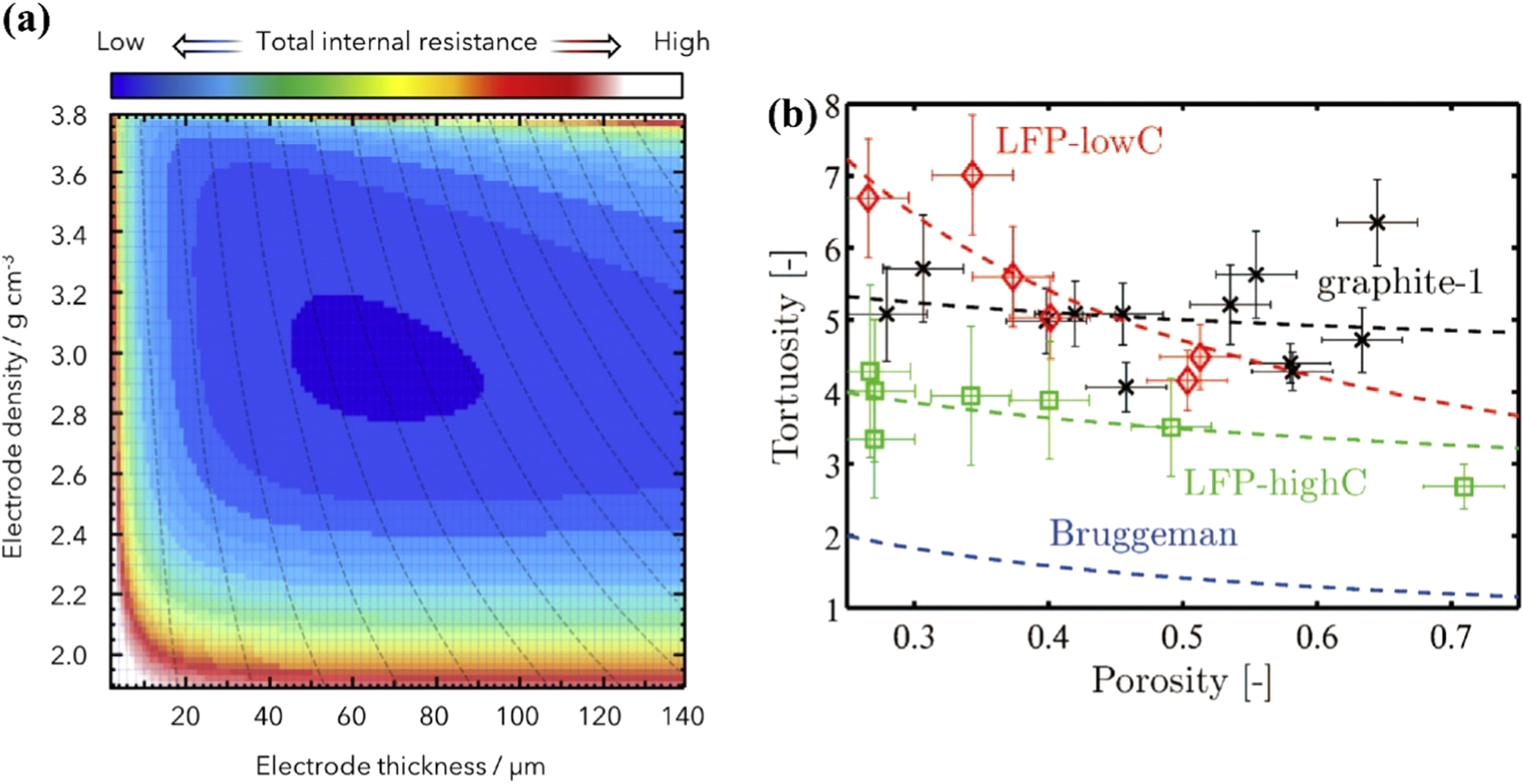 Symmetric Cells as an Analytical Tool for Battery Research: Assembly ...