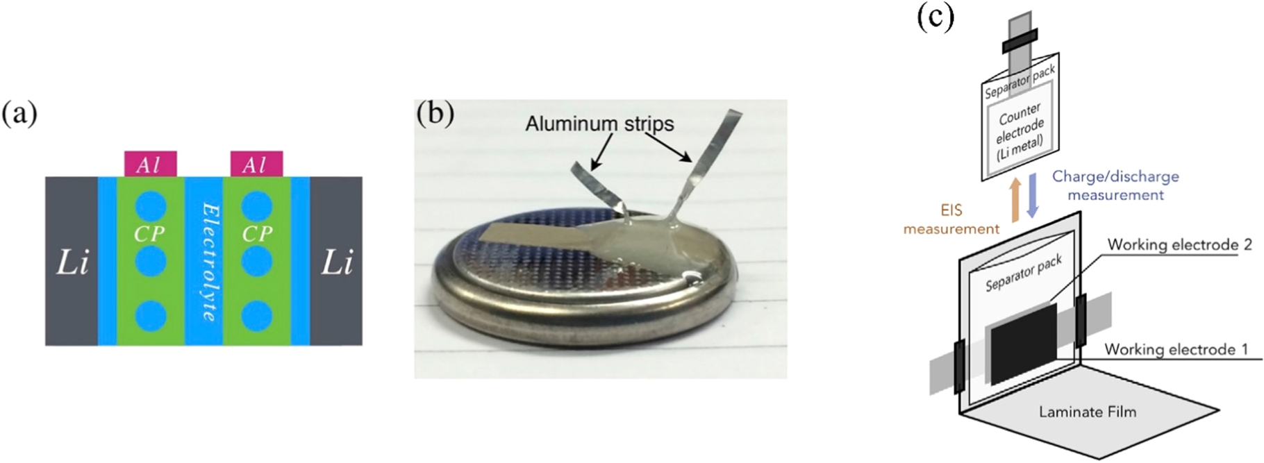 Symmetric Cells as an Analytical Tool for Battery Research: Assembly ...