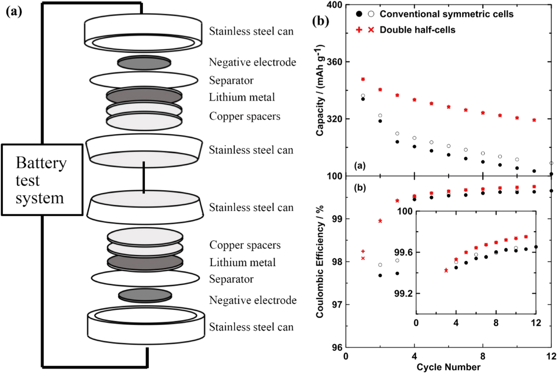 Symmetric Cells as an Analytical Tool for Battery Research: Assembly ...