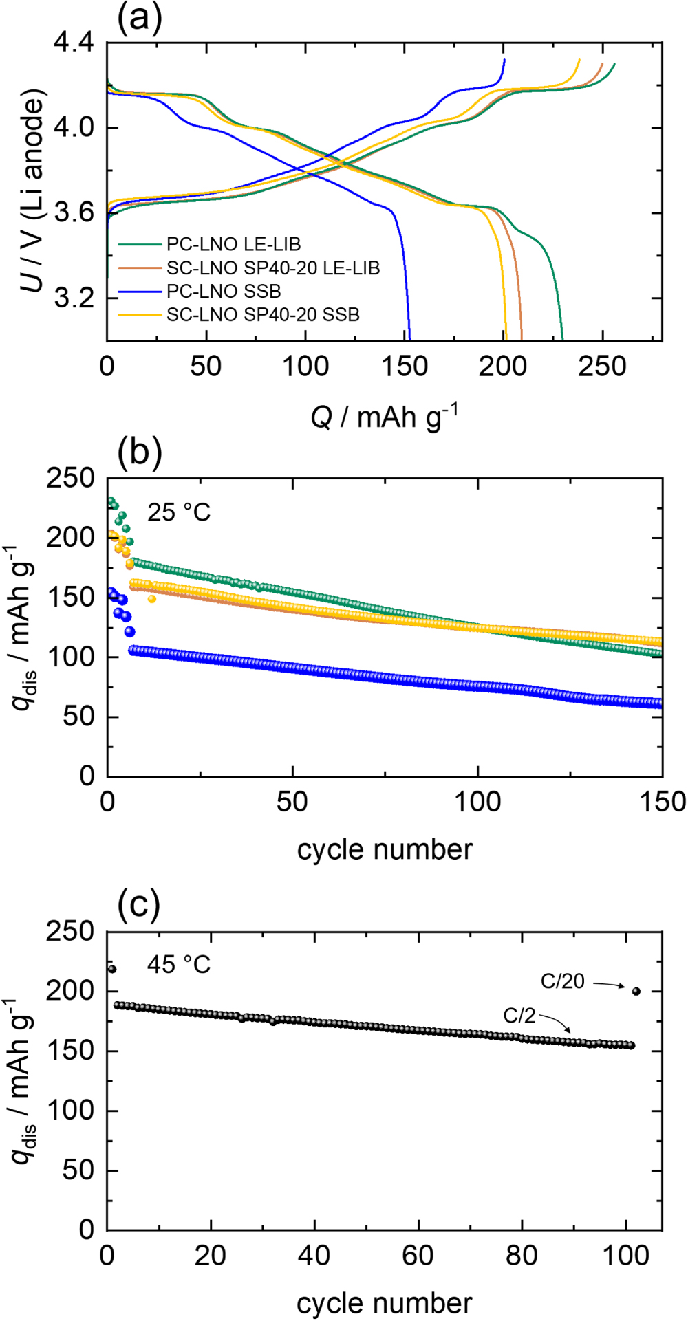 Single-Crystalline LiNiO2 as High-Capacity Cathode Active Material for ...