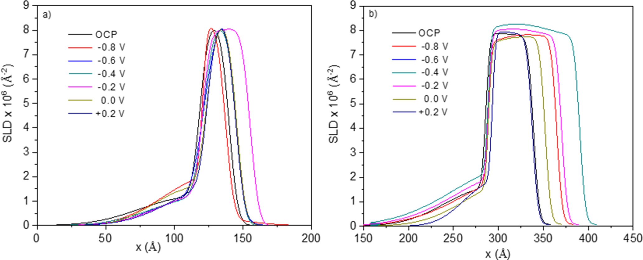 Passivation of Ni-Cr and Ni-Cr-Mo Alloys in Low and High pH Sulfate ...