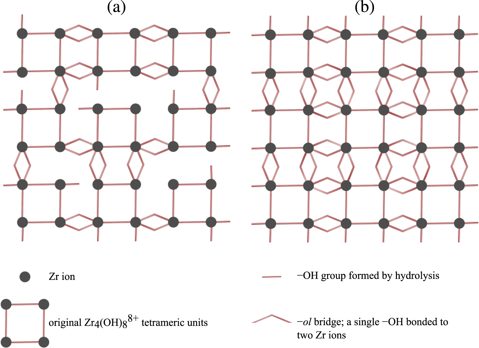 The Aqueous Chemistry of Zirconium as a Basis for Better Understanding ...