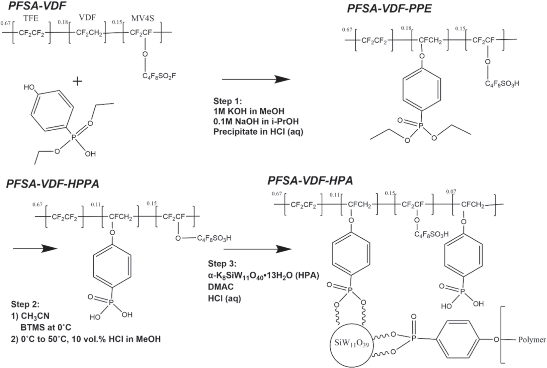 Improved Fuel Cell Chemical Durability of an Heteropoly Acid ...