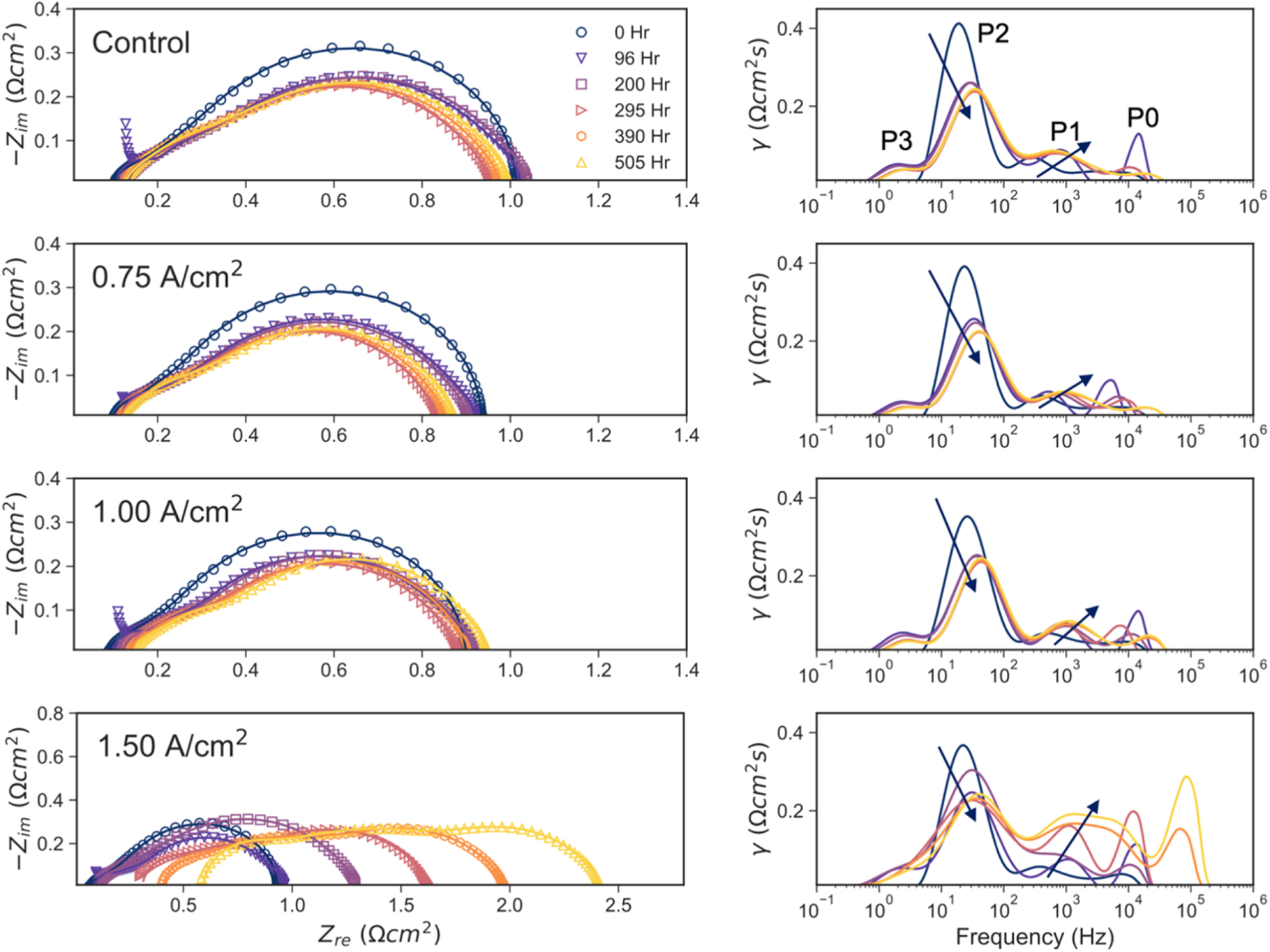 A Method for Time-Resolved Characterization of Polarization-Induced ...