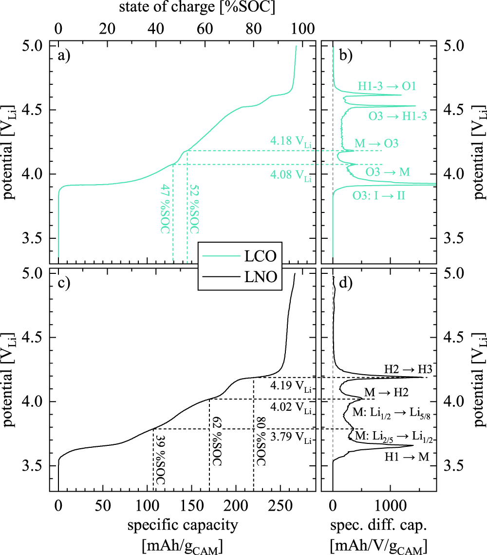 The Structural Stability Limit of Layered Lithium Transition Metal ...