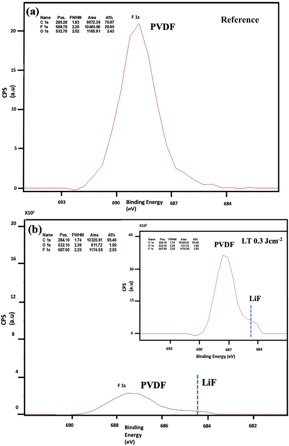 Nanosecond Laser Annealing of NMC 811 Cathodes for Enhanced Performance ...
