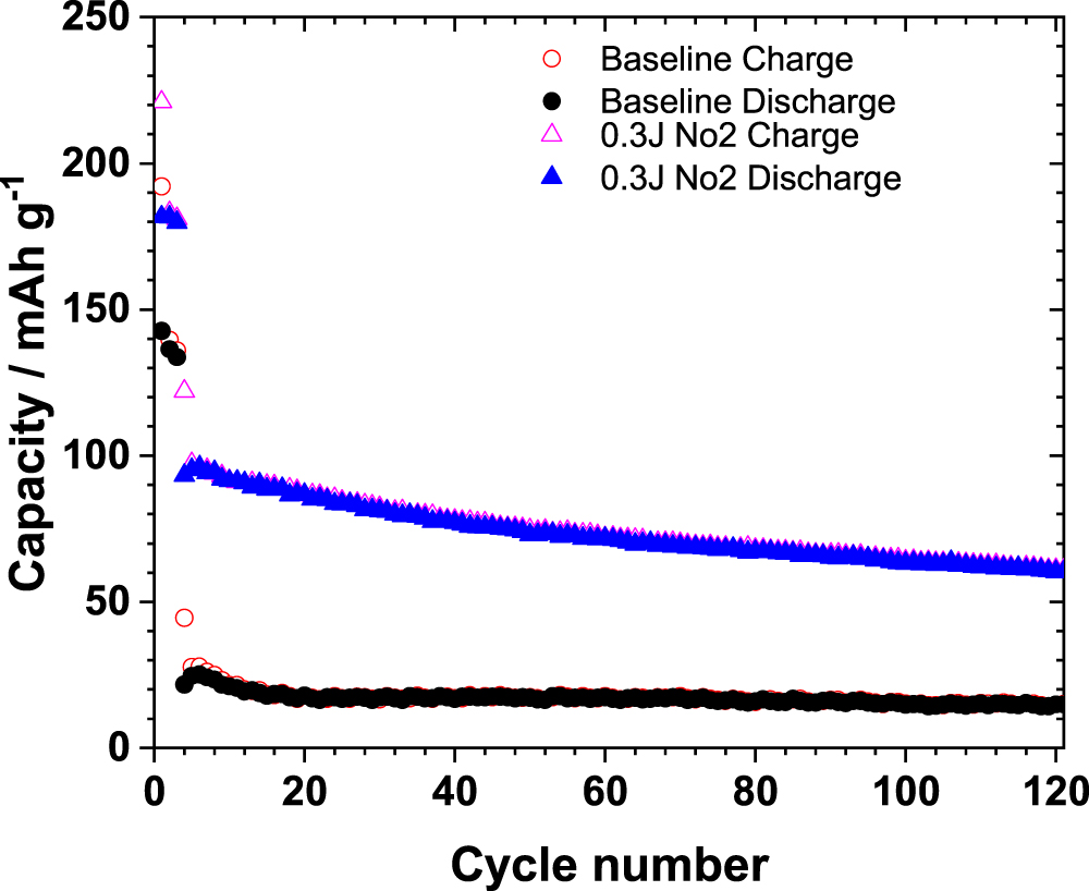 Nanosecond Laser Annealing of NMC 811 Cathodes for Enhanced Performance ...