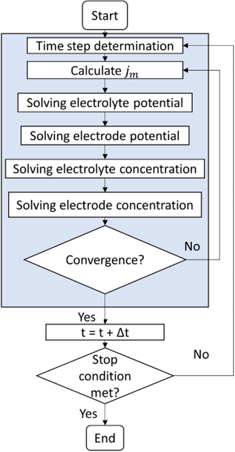 batP2dFoam: An Efficient Segregated Solver for the Pseudo-2-Dimensional ...