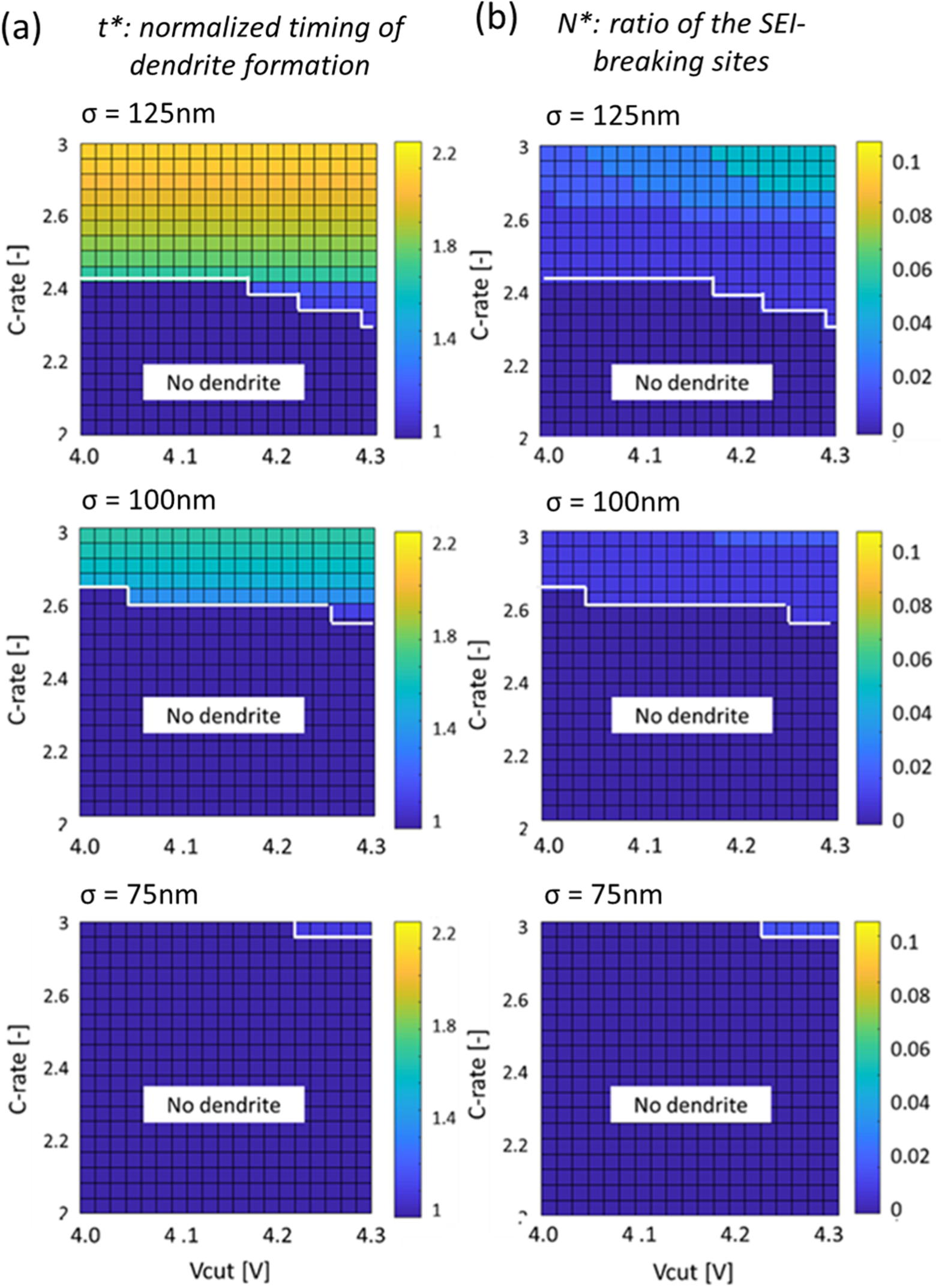 Mathematical Modeling of Multiple-Li-Dendrite Growth in Li-ion Battery ...