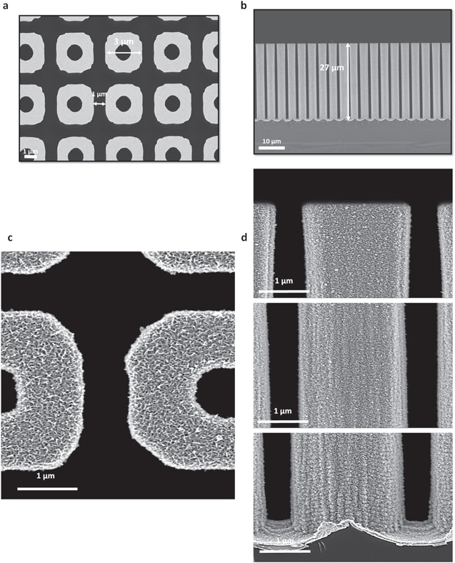 Nanostructured MnO2 Films for 3D Micro‐Supercapacitors: From New ...