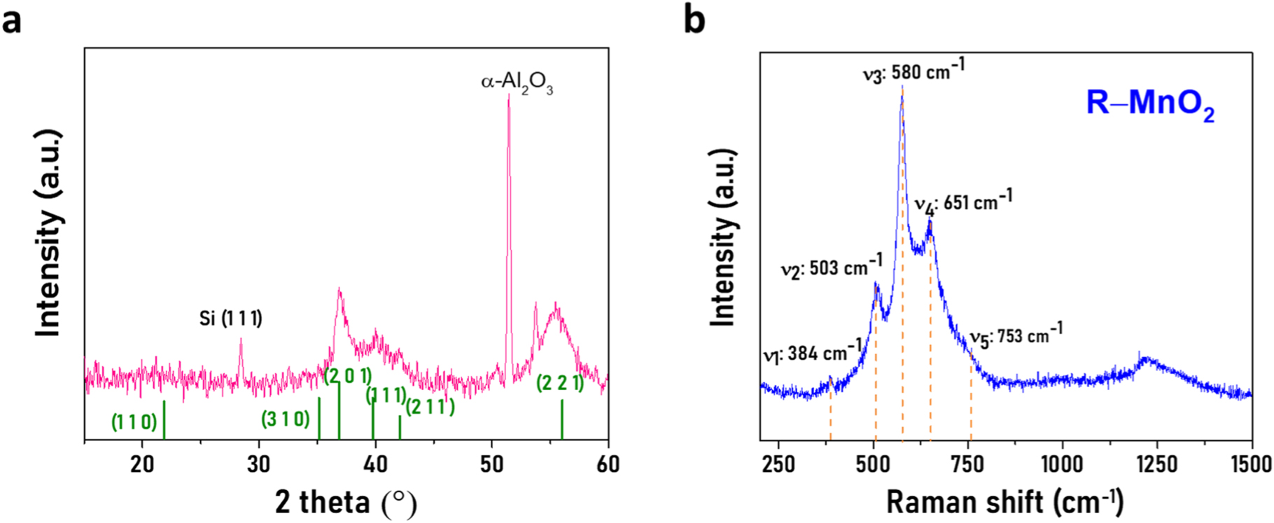 Nanostructured MnO2 Films for 3D Micro‐Supercapacitors: From New ...