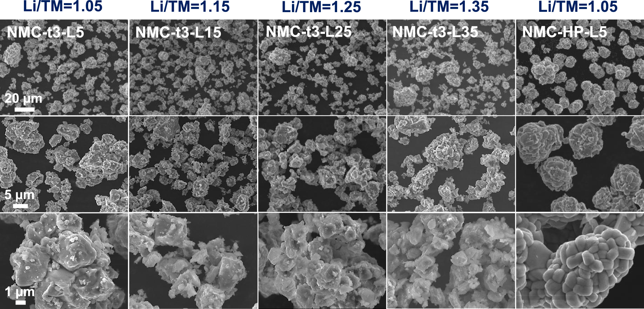 Li[Ni0.6Mn0.2Co0.2]O2 Made From Crystalline Rock Salt Oxide Precursors ...