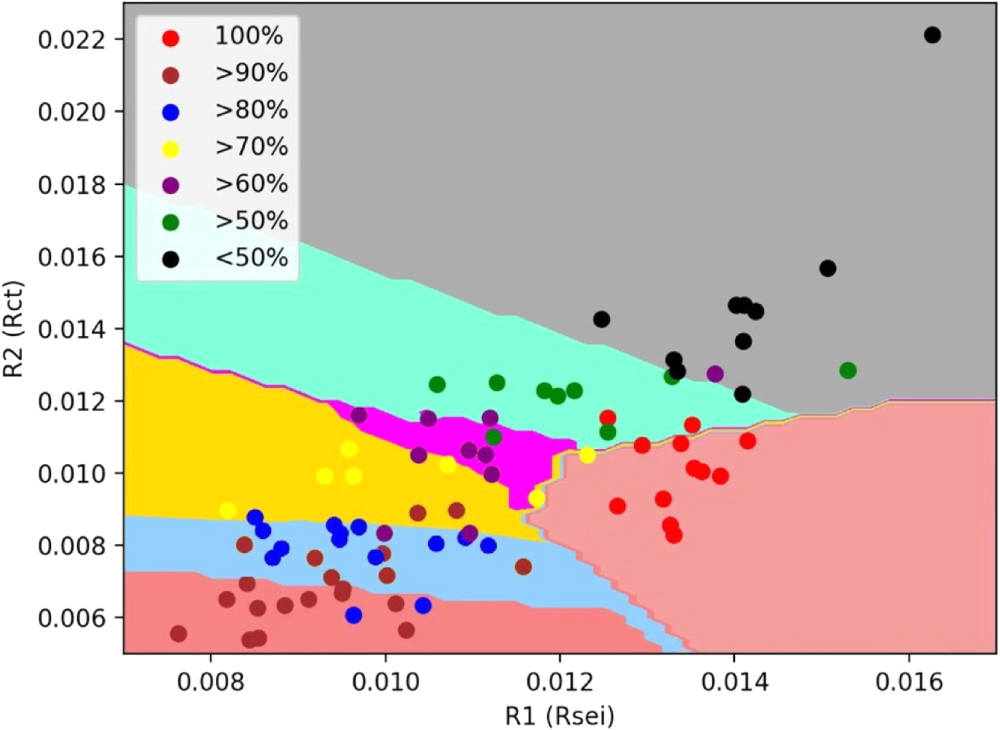 An SVM-Based Health Classifier for Offline Li-Ion Batteries by Using ...
