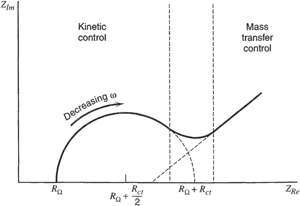 An SVM-Based Health Classifier for Offline Li-Ion Batteries by Using ...