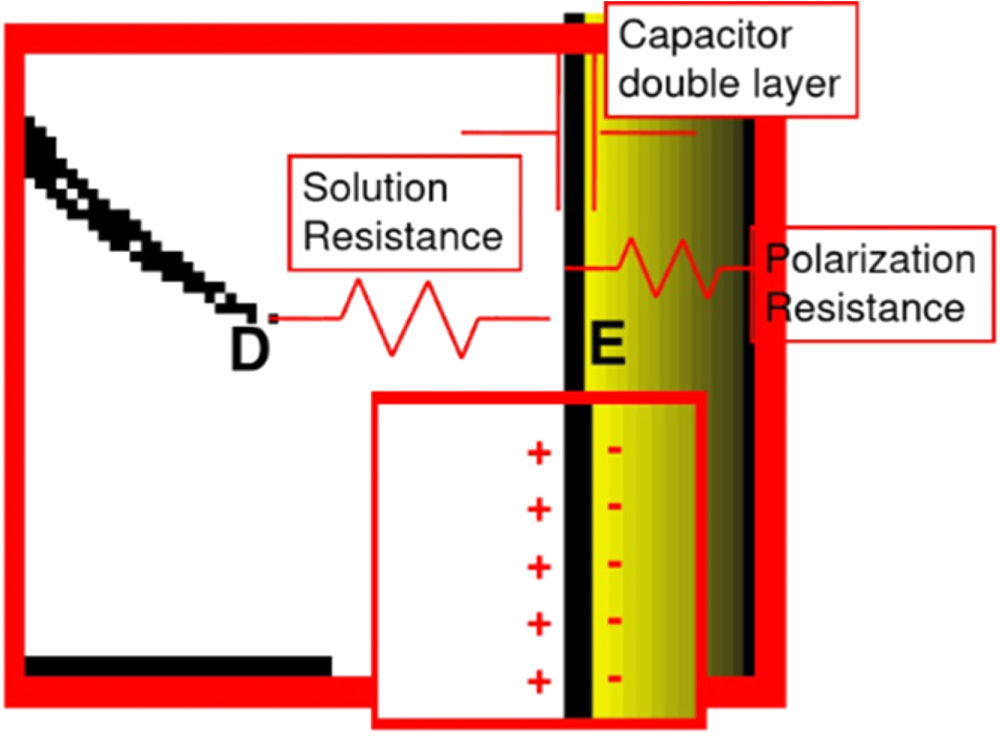 An SVM-Based Health Classifier for Offline Li-Ion Batteries by Using ...
