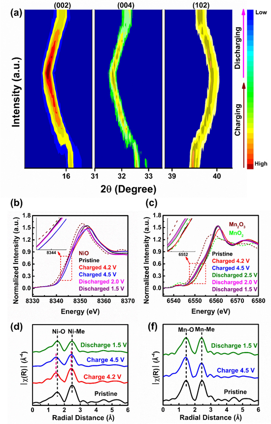 Exploring Optimal Li-ion Substitution for High Na-content P2-Na0.67+a ...