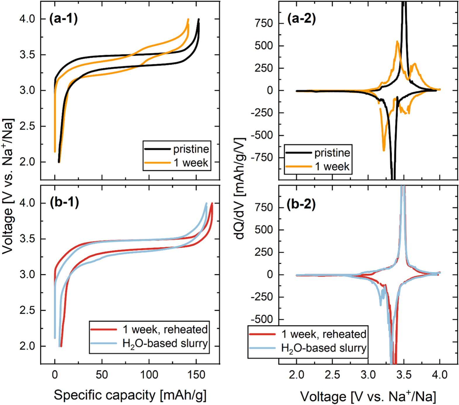 Reversing the Chemical and Structural Changes of Prussian White After ...
