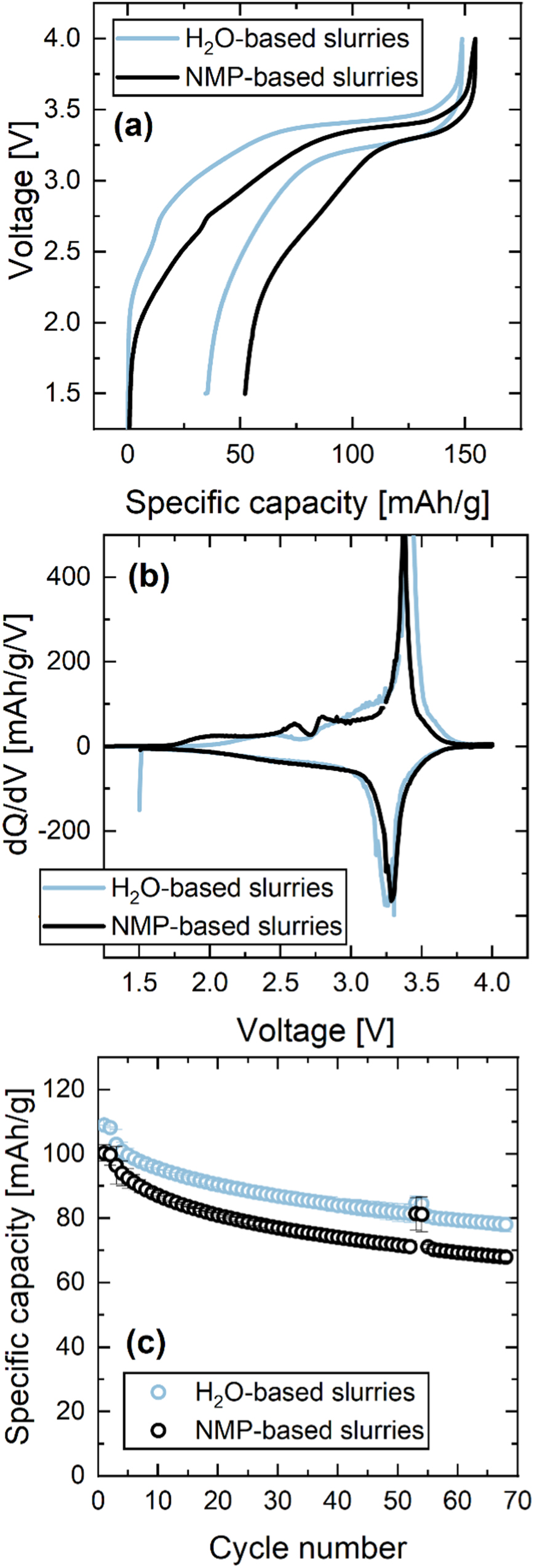 Reversing the Chemical and Structural Changes of Prussian White After ...