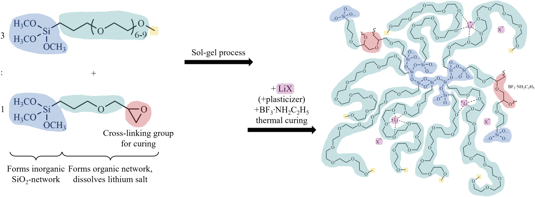 Development of Silicon Polymer Electrodes with a Hybrid Polymer ...