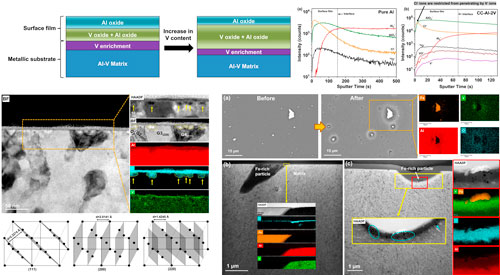 Surface Film Formation on Al-V Alloys with Far-From-Equilibrium ...