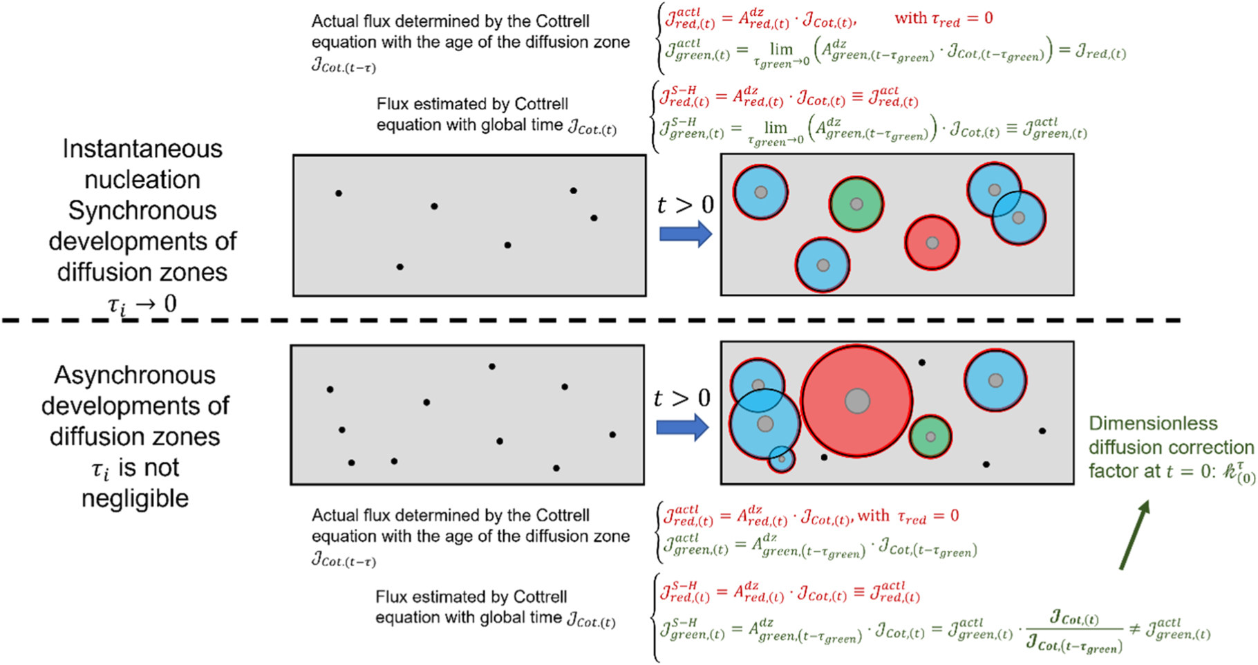 Commentary and Notes on the Original Derivations of the Scharifker ...