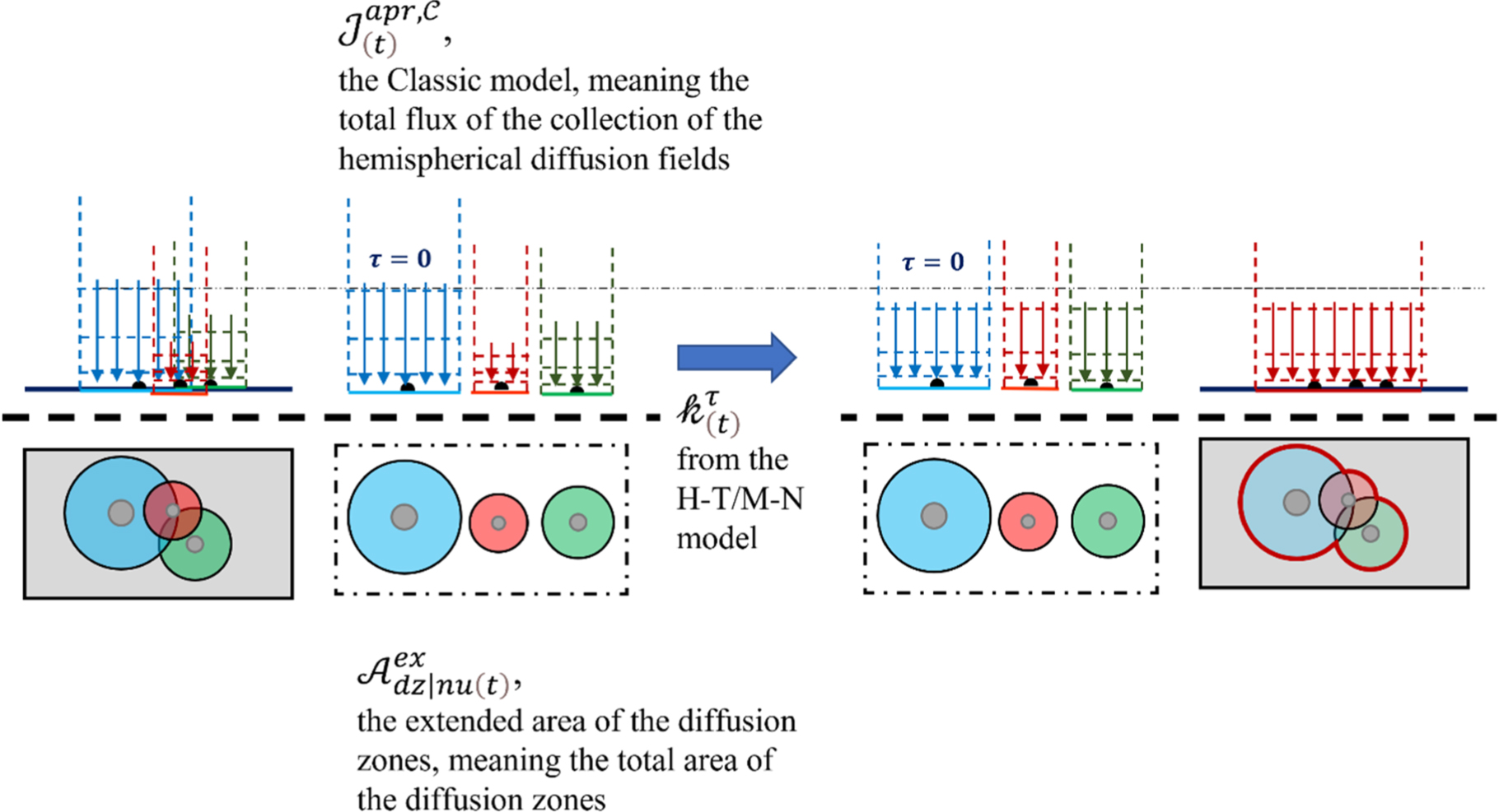 Commentary and Notes on the Original Derivations of the Scharifker ...