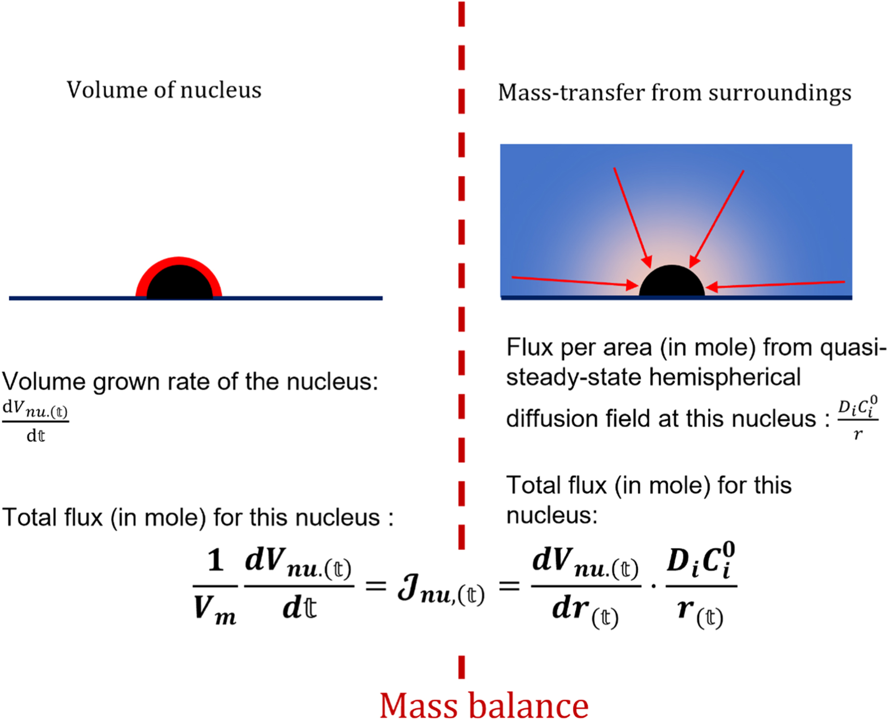 Commentary and Notes on the Original Derivations of the Scharifker ...