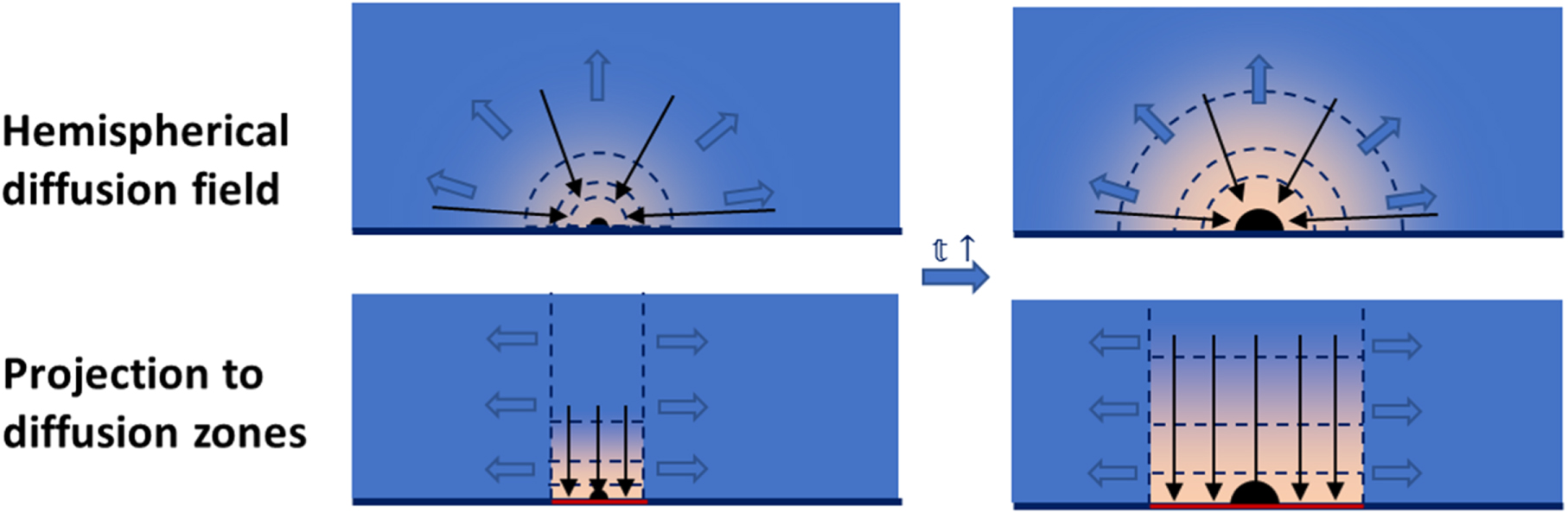 Commentary and Notes on the Original Derivations of the Scharifker ...