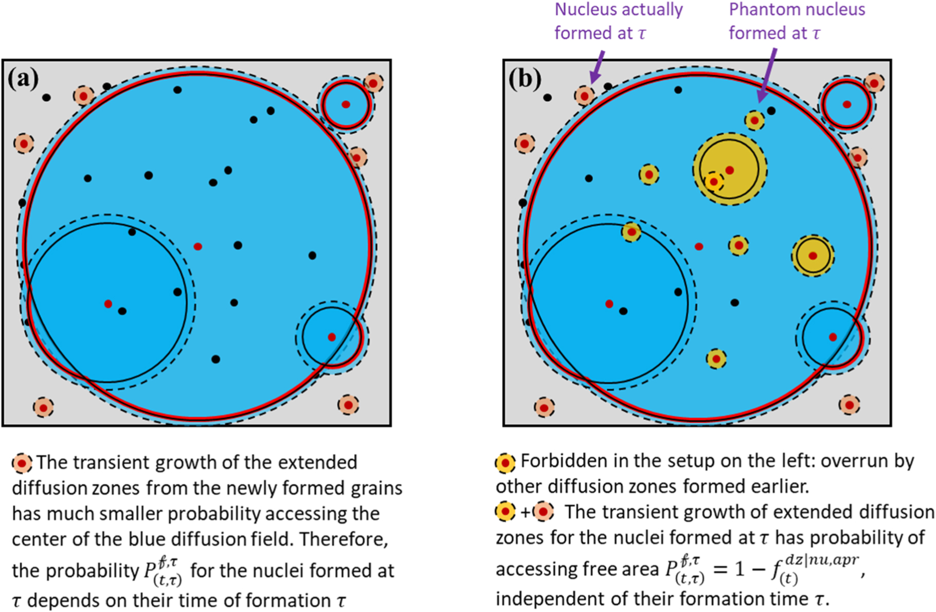 Commentary and Notes on the Original Derivations of the Scharifker ...