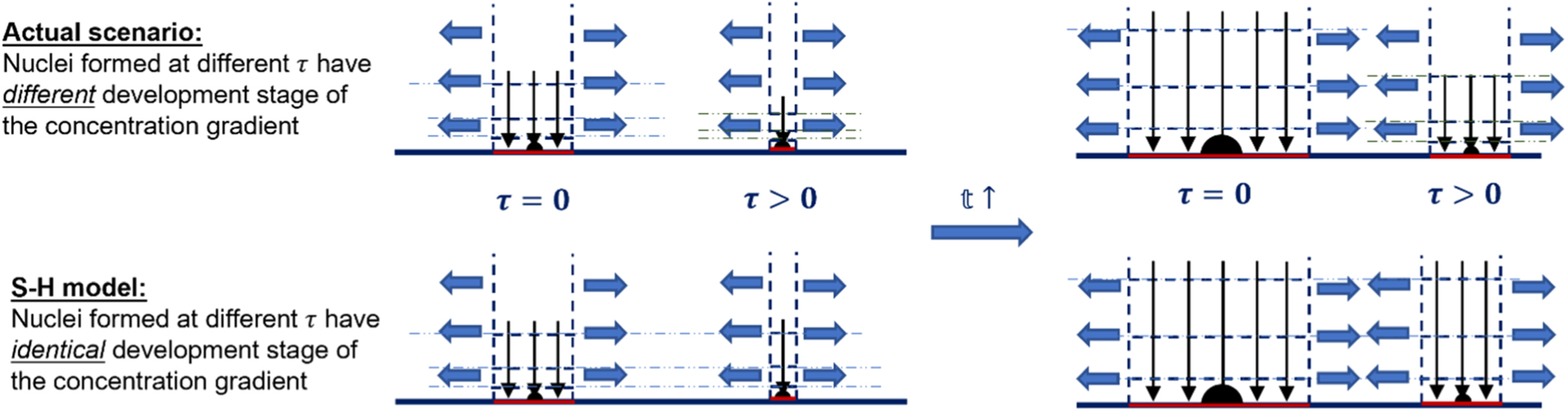 Commentary and Notes on the Original Derivations of the Scharifker ...